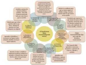 Mapas semánticos qué son y cómo crearlos Plantillas