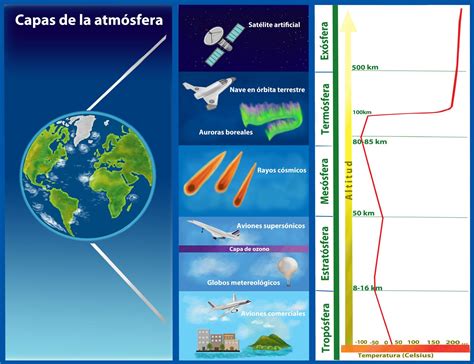 Interpretativo Residuo Compuesto Caracteristicas De Las Diferentes