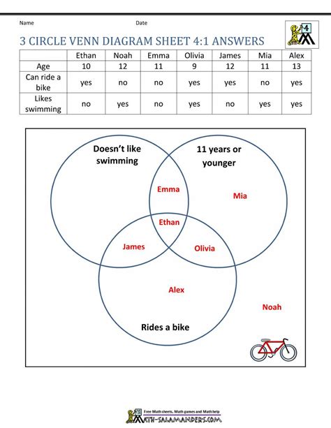 Venn Diagram Word Problems Printable Worksheet Triple Worksheets