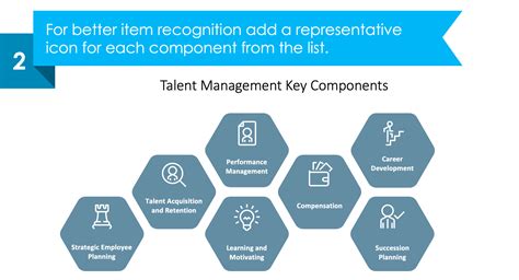 How To Illustrate Your Talent Management Concepts Objectives