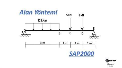 MNT Diyagramları Alan Yöntemi ve SAP2000 Soru Çözümü 6 YouTube