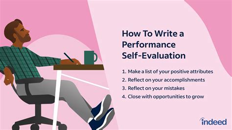 Self Performance Review How To With Examples And Tips Off