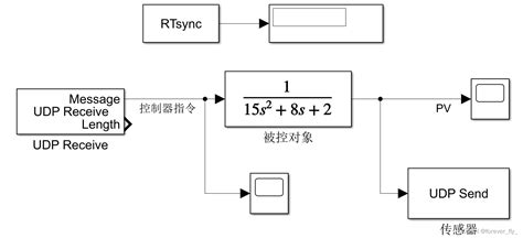 基于python和simulink实现控制器对被控对象的远程实时控制 simulink中被控对象如何用代码编程 csdn博客