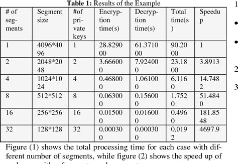 table 1 from rgb color image encryption decryption using image segmentation and matrix
