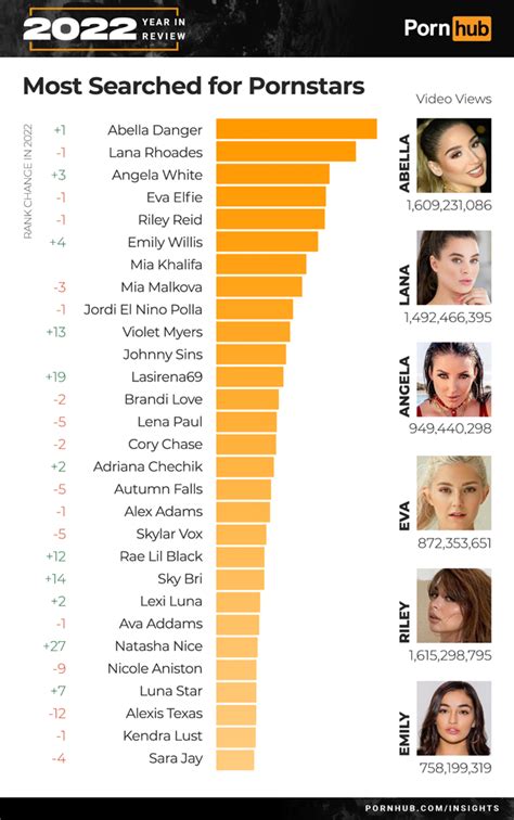 The Pornhub 2022 Year In Review Reveals This Years Horniest Stats And Figures