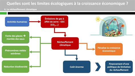 Quelles Sont Les Limites Cologiques La Croissance Conomique Youtube
