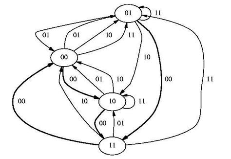 deterministic finite state automaton corresponding with fig 2 nodes download scientific