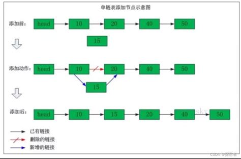 golang版本数据结构 golang list初始化 csdn博客