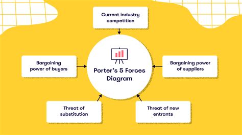 Porter S Five Forces Templates To Help You Understand The 49 OFF