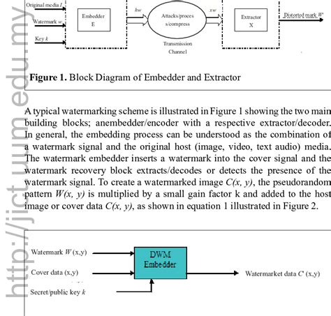 digital watermarking embedding scheme download scientific diagram