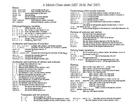matlab cheat sheet pdf