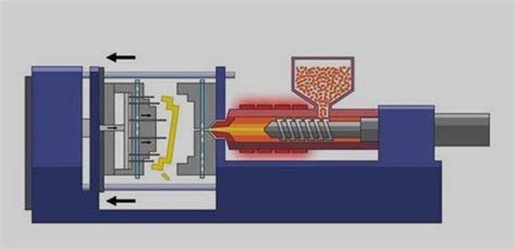 Injection Molding Process A Complete Guide