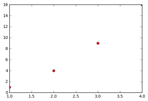 python数据分析 matplotlib可视化 知乎