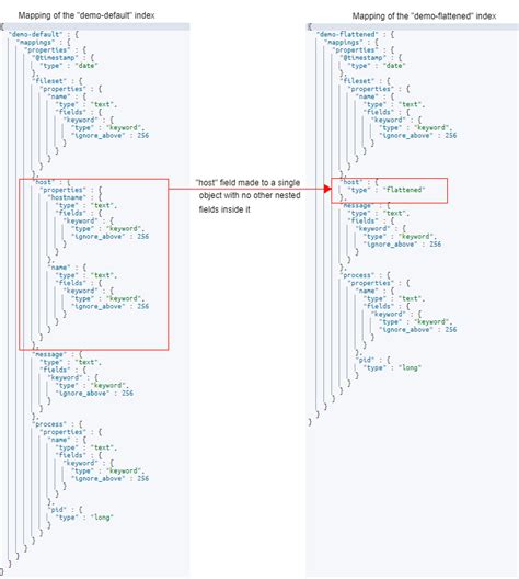 Elasticsearch Update Nested Field Value At Edna Ferguson Blog