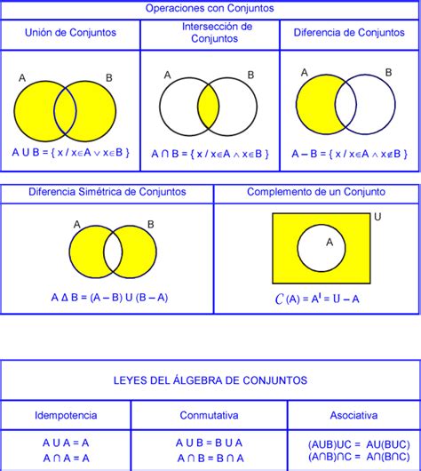 DIAGRAMAS DE VENN EJEMPLOS Y EJERCICIOS RESUELTOS EN CONJUNTOS DE