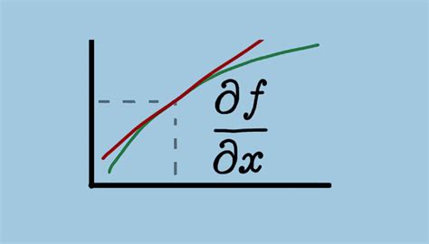 trimming and linearization matlab and simulink