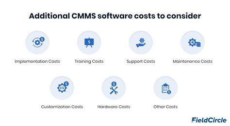 How Much Does A CMMS Software Costs FieldCircle