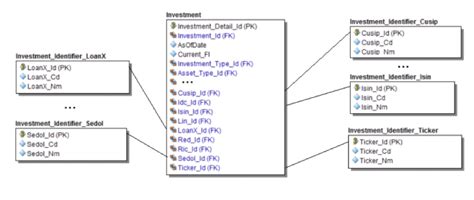 Graph Databases Vs Relational Databases Blog Sprinterra