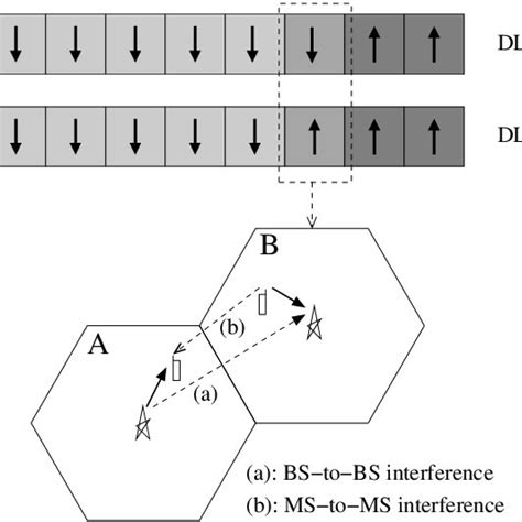 crossed slot interference in a tdd cdma network of two cells that have download scientific