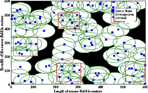 figure 2 from voronoi genetic algorithms and their tandem application in wireless sensor