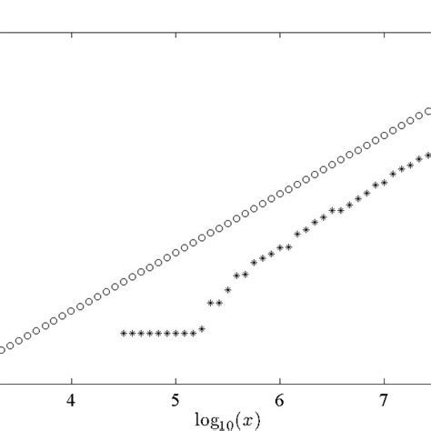 pdf distribution of large gaps between primes