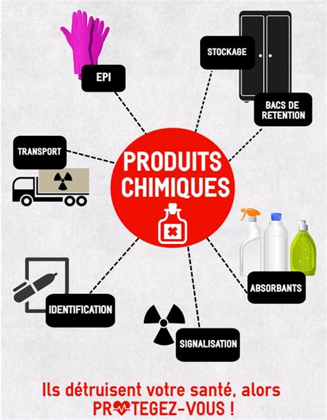 Comment Se Prot Ger Face Aux Risques Chimiques Seton