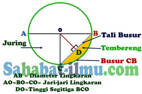 Rumus Dan Contoh Soal Luas Dan Keliling Lingkaran