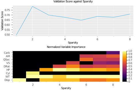 visualization · documentation