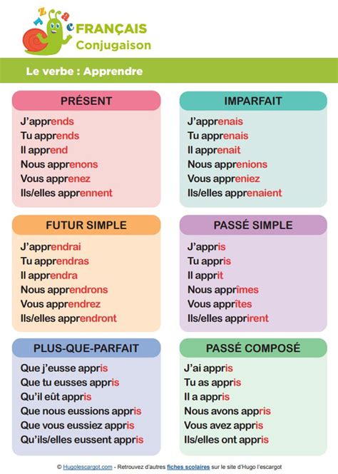 entité Vulgarité À laube le verbe descendre au passé composé potins
