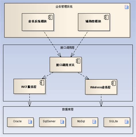 winform开发框架之混合型框架的实现 查问题