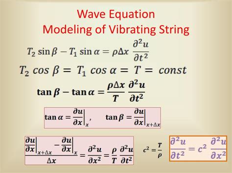 ppt wave equation modeling of vibrating string powerpoint presentation id 6718540