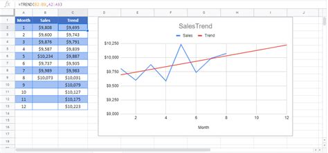 Excel Trend Function Calculate Values From Trendline
