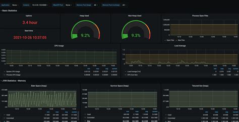 使用 prometheus grafana 监控 k8s 上的 spring boot 应用 winfrom控件库 开源控件库 hzhcontrols官网