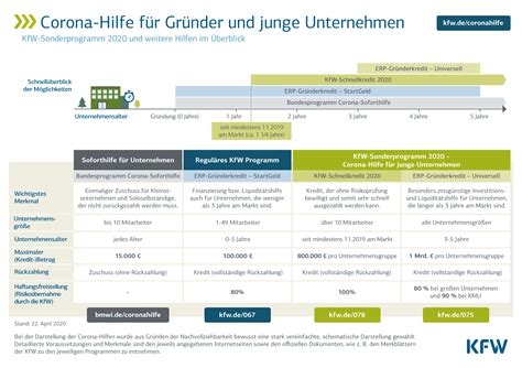 Schritt für Schritt zur KfW Förderung