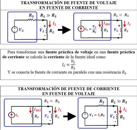 Transformaci N De Fuentes