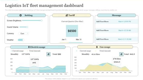 logistics iot fleet management dashboard sample pdf powerpoint templates