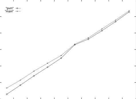 performance of the parallel versions of the domain decomposition download scientific diagram