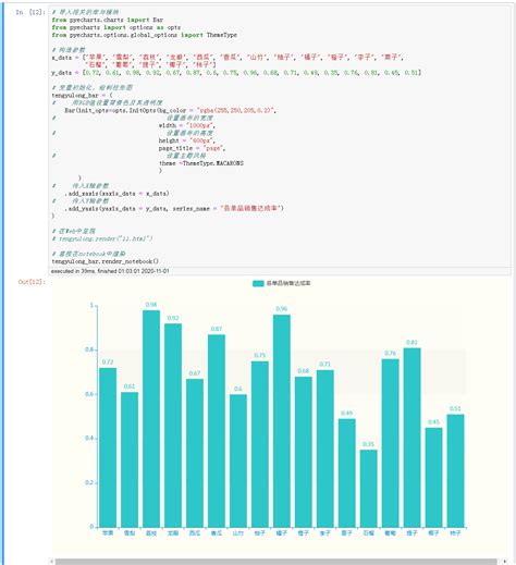 python怎么实现柱形图显示各单品销售达成率 大数据 亿速云