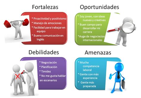 Claudia Ortiz de Orué Herles Perfil Profesional FODA Personal