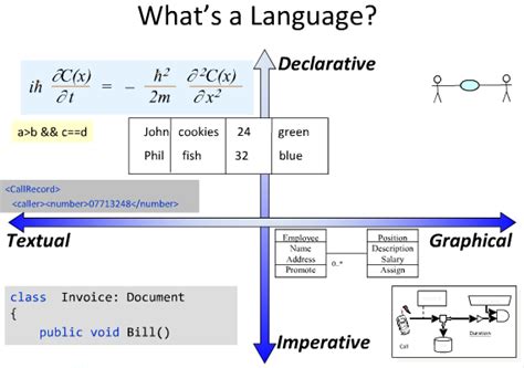 mdsf：dsl（domain specific language）介绍 自然语言处理 dsl csdn博客
