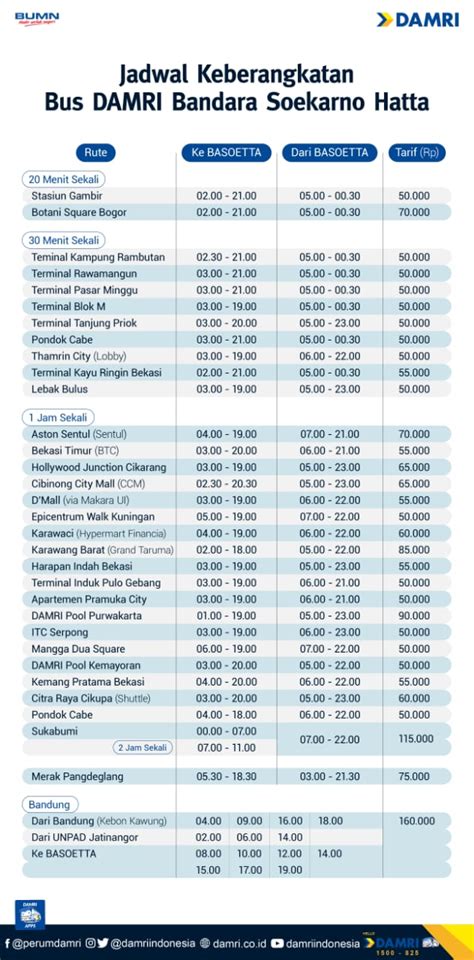 Jadwal Dan Tarif Bus Damri Dari Bandara Soekarno Hatta Cengkareng Ke Bogor