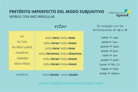 El imperfecto del subjuntivo Hablamos en español