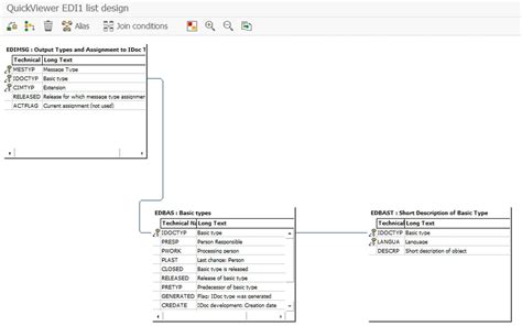 IDoc Message Type And IDoc Basic Type IDoc Basics Explained Ecosio