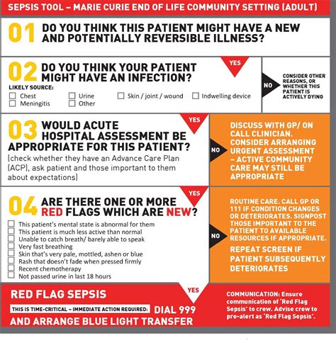New Sepsis Tool For Patients At End Of Life Pavilion Health Today