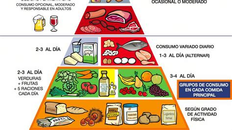 La Pirámide Alimenticia Para Niños Mundo Primaria vlr eng br