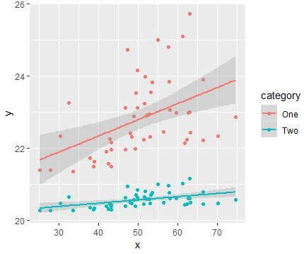 Pearson Correlation In R Statistical Aid
