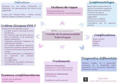 Sch Ma Trouble De La Personnalit Histrionique Fiches Ide