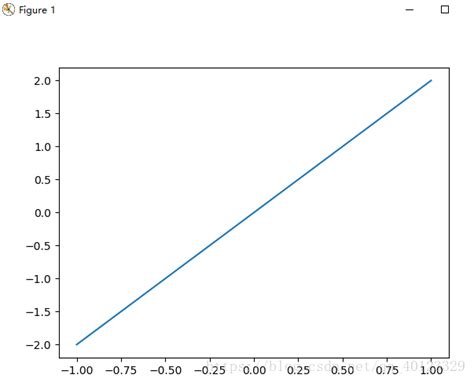 python数据分析之matplotlib学习二 plt figure figsize 8 8 csdn博客