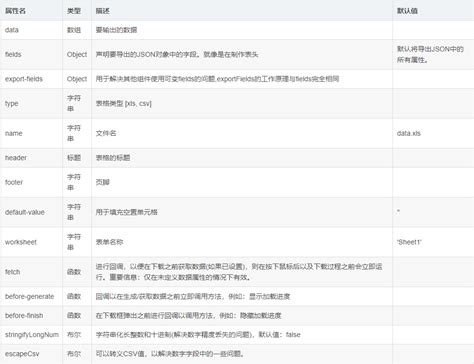 vue2中导出excel vue导出excel文件 csdn博客