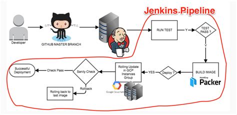 how to configuring jenkins server using ci pipeline a